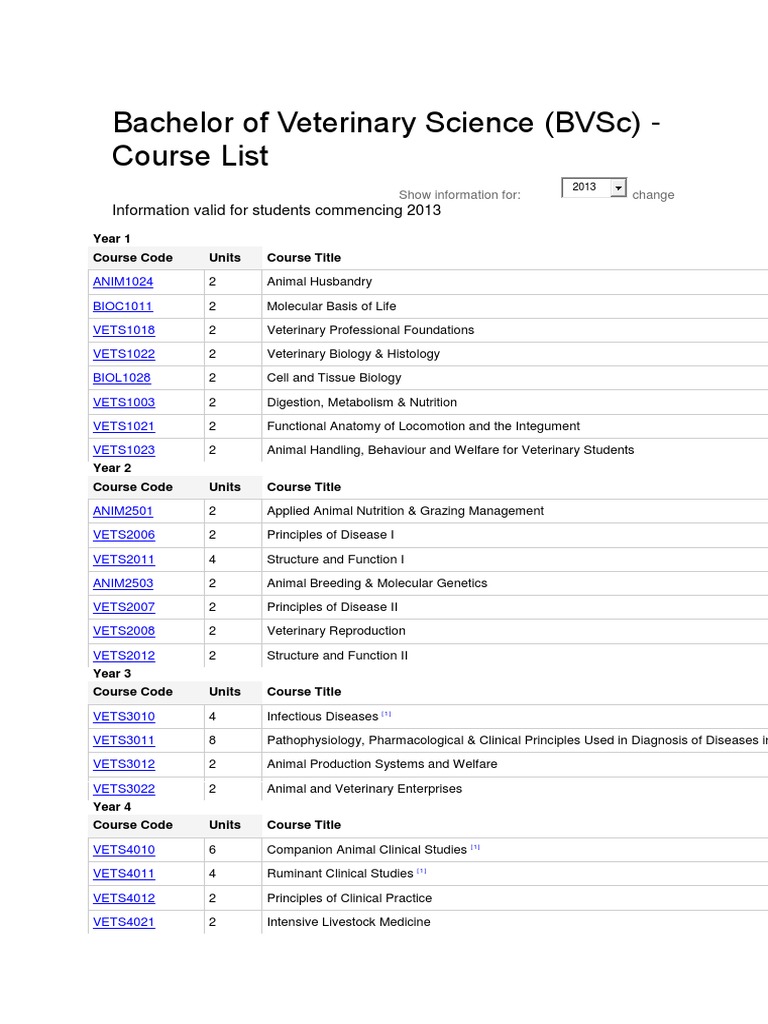 Bachelor of Veterinary Science | PDF