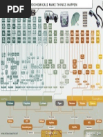 Petrochemicals Flow Chart (2015) | Petrochemical | Cracking (Chemistry)