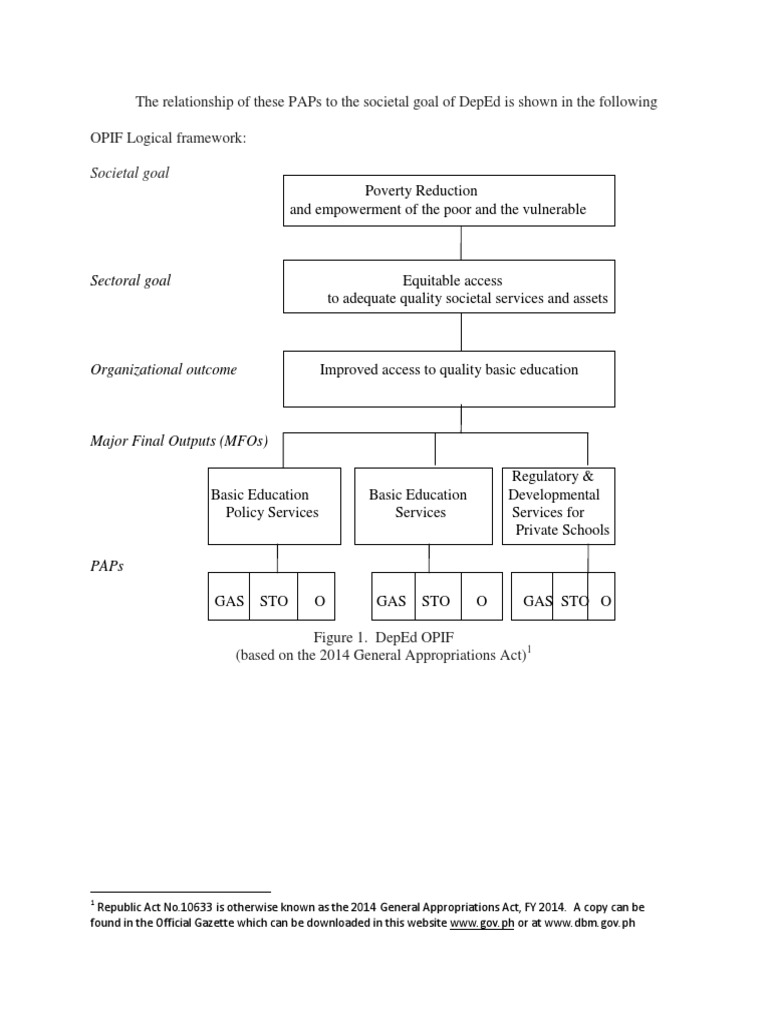 Figures | PDF | E Government | Databases