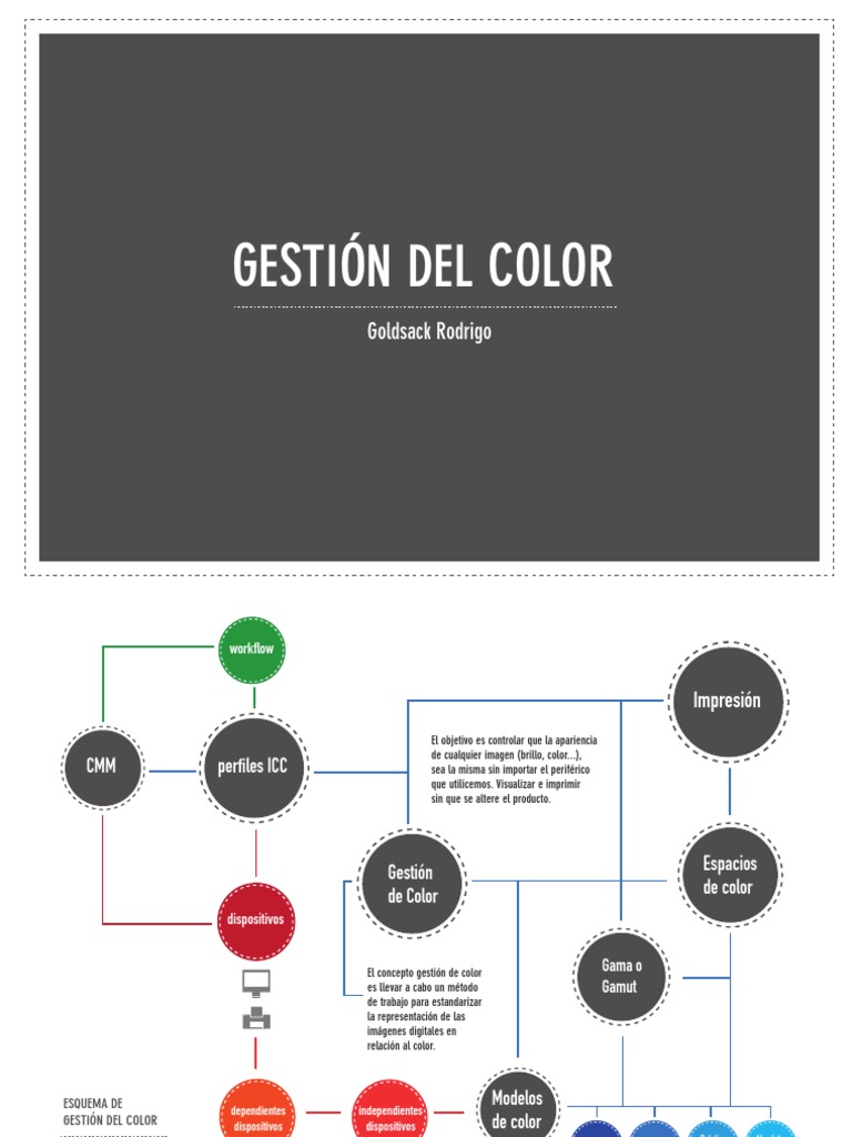 Gestión Del Color PDF | PDF