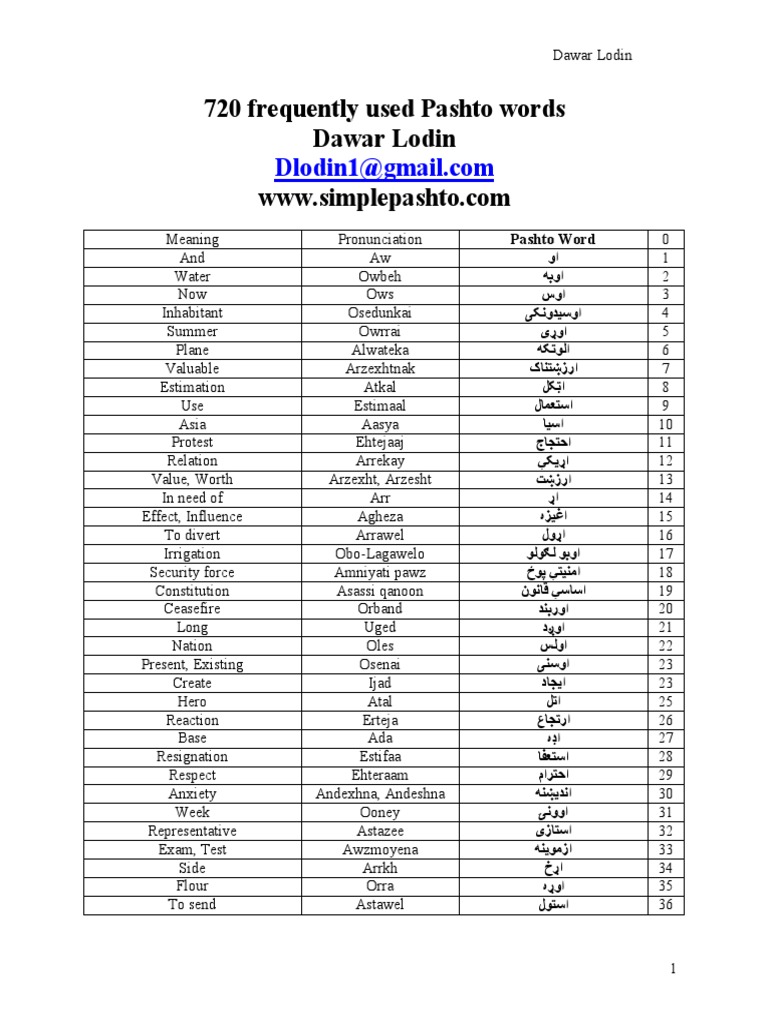 Basic Pashto Words 4000 English Essential Words In Pashto Pashto