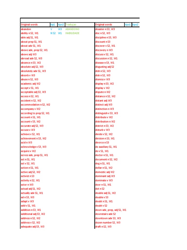 Longman Communication 3000 | PDF