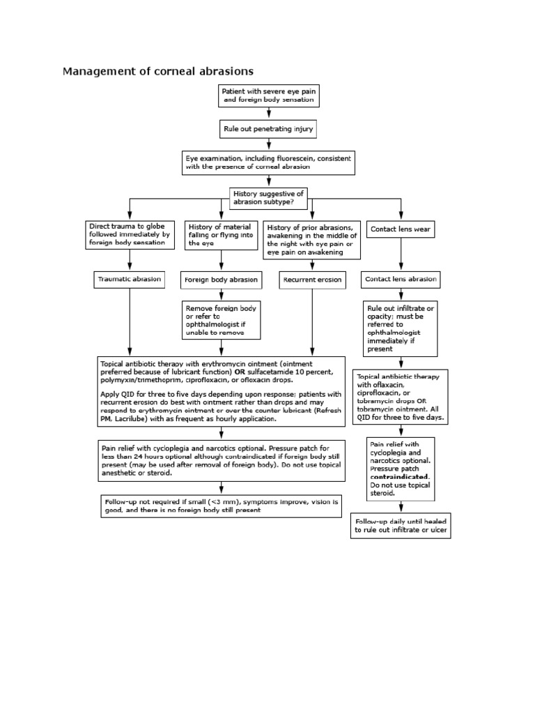 Management of Corneal Abrasions | PDF