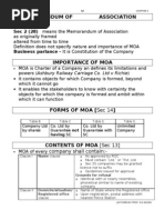 MOA & AOA | Articles Of Association | Companies