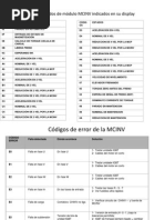 Tabla de Errores Mas Comunes | PDF | Ascensor | España