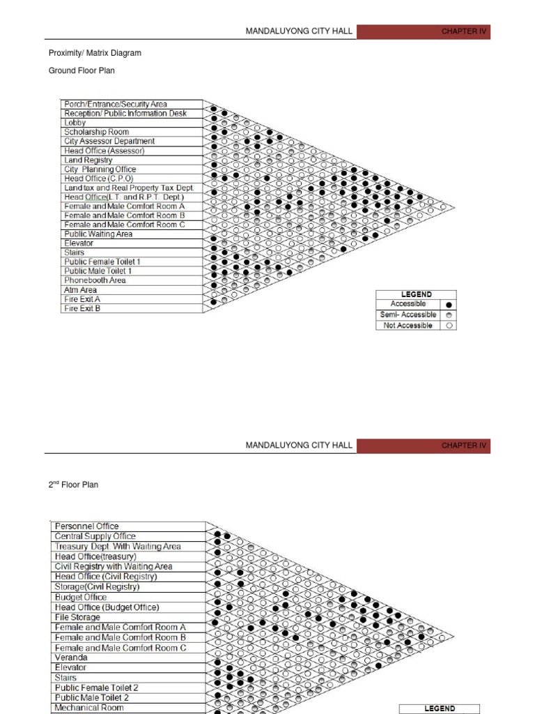 Proximity Matrix | PDF