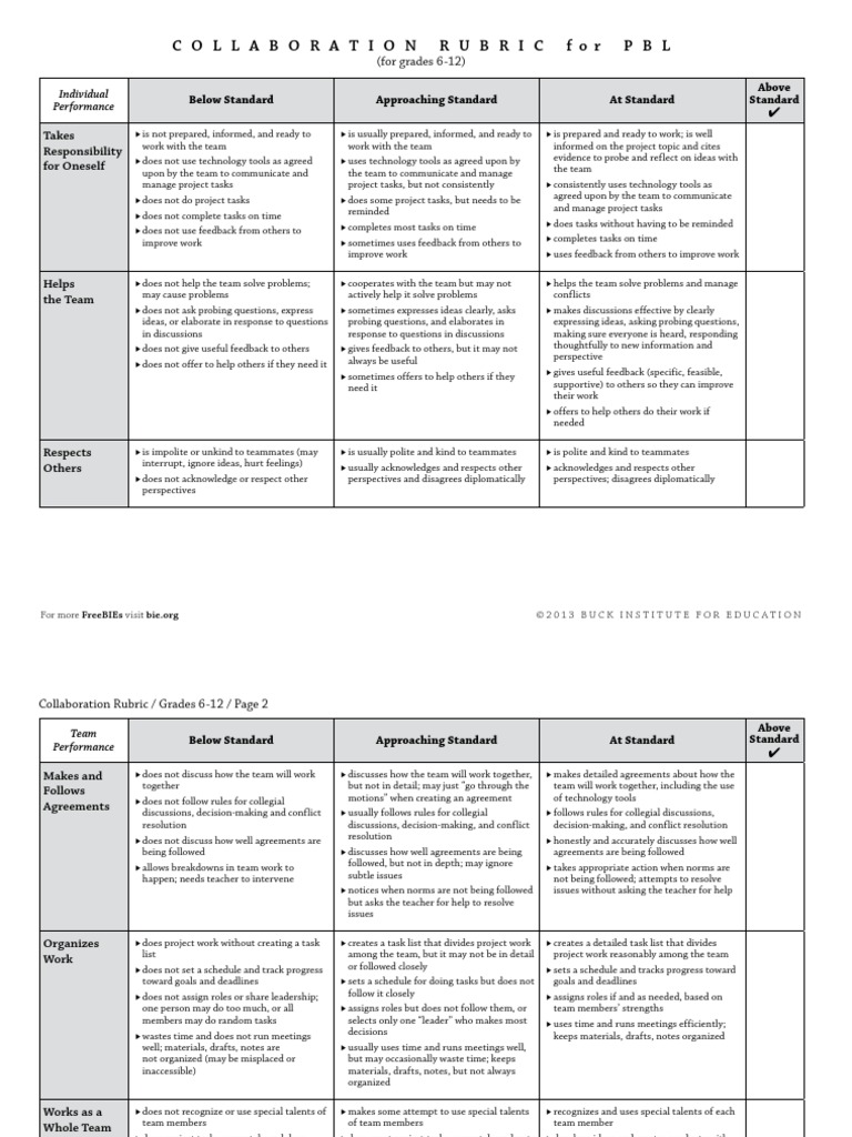 Freebies 6-12 Collaboration Rubric Non-Ccss | PDF | Time Management | Professional Skills