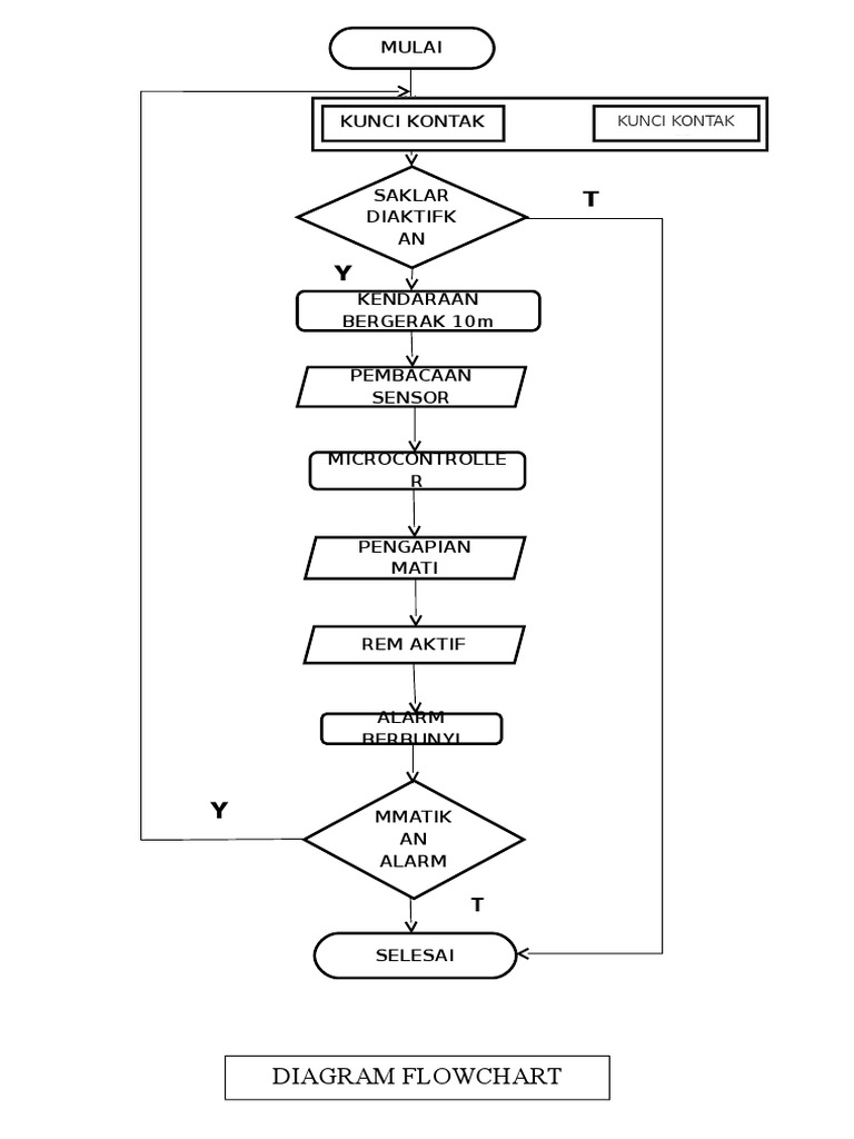 New Flowchart | PDF | Home & Garden | Technology & Engineering