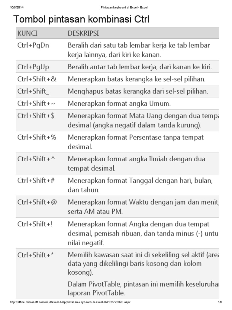 Pintasan Keyboard Di Excel - Excel PDF | PDF