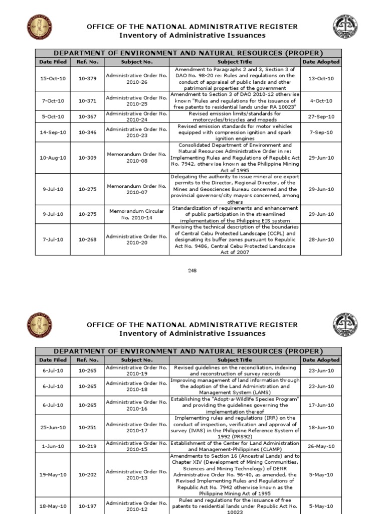 Denr (Proper) Sheet1 | PDF | Forestry | Mining