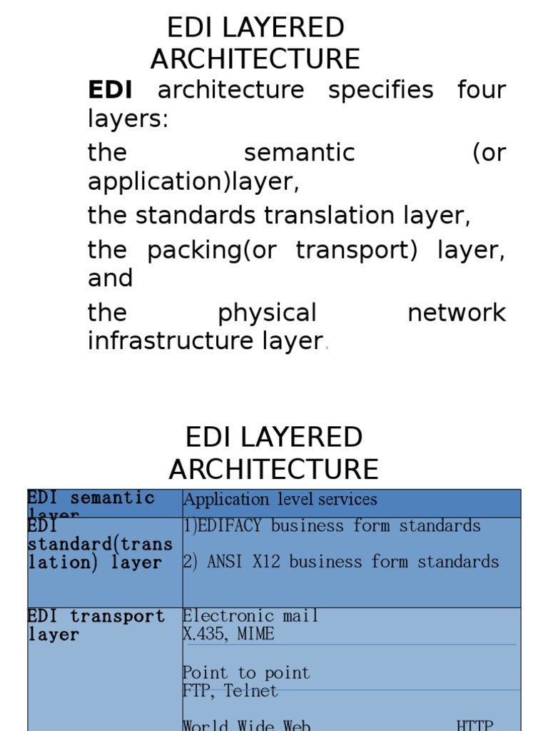 EDI Layered Architecture | Electronic Data Interchange | Computer ...