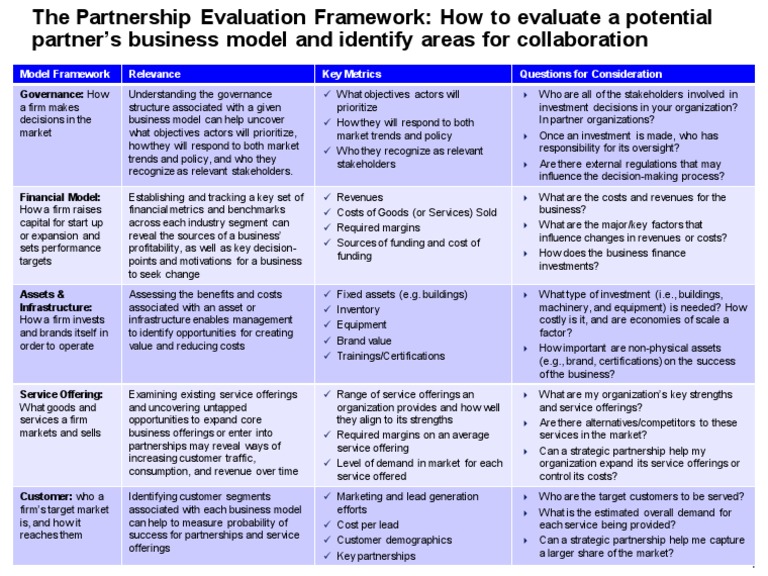 Partnership Evaluation Framework | PDF | Governance | Business