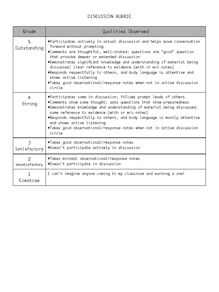 Discussion Rubric for Student Engagement | PDF