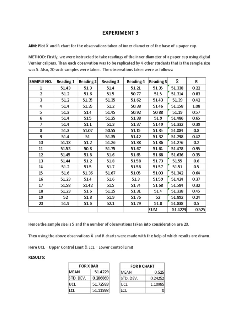 Experiment 3: AIM: Plot | PDF | Statistical Theory | Statistical Analysis