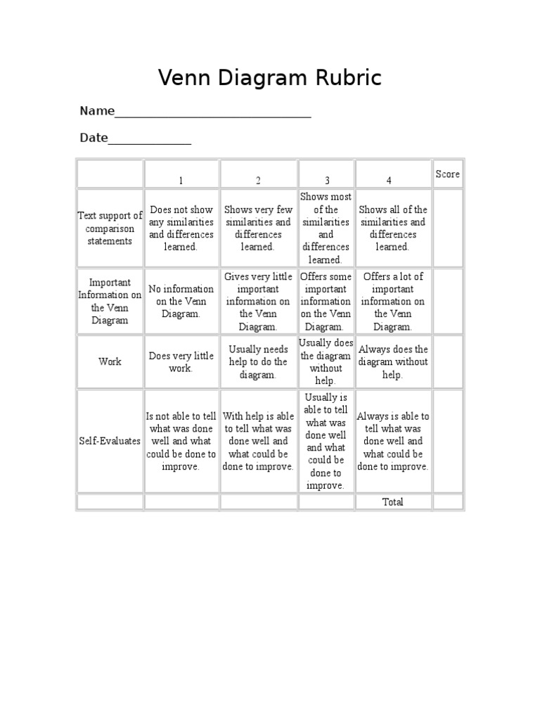 Venn Diagram Rubric | PDF