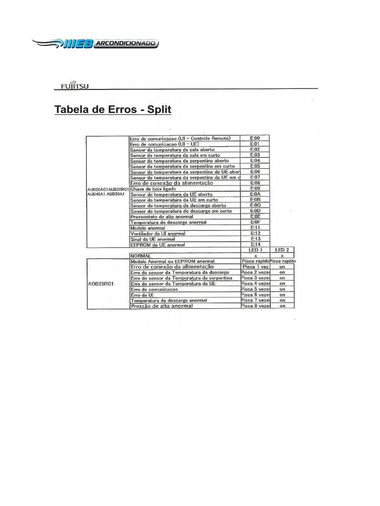 Codigos de Erro Fujitsu PDF | PDF