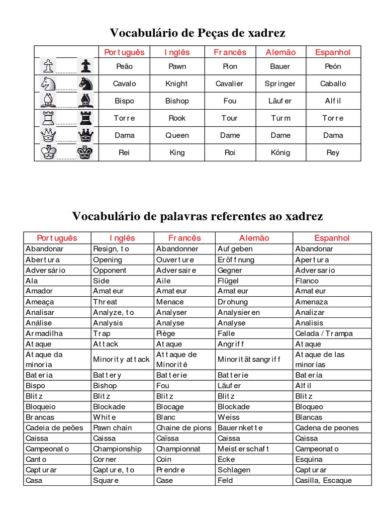 Vocabulario Chess | PDF