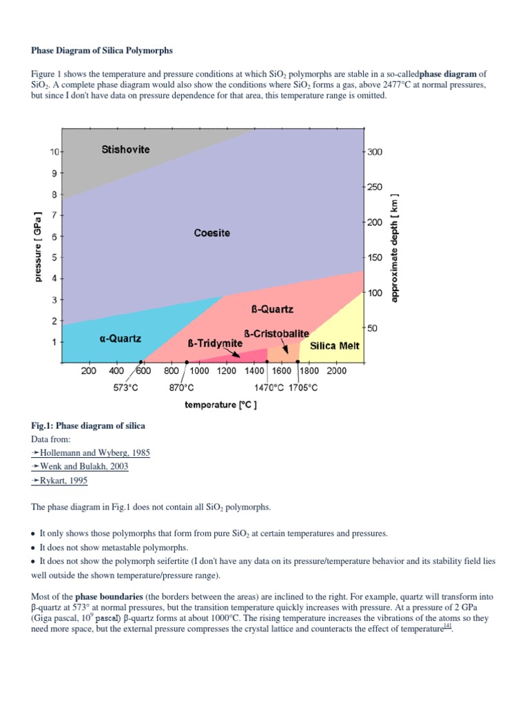 Phase Diagram of Silica Polymorphs