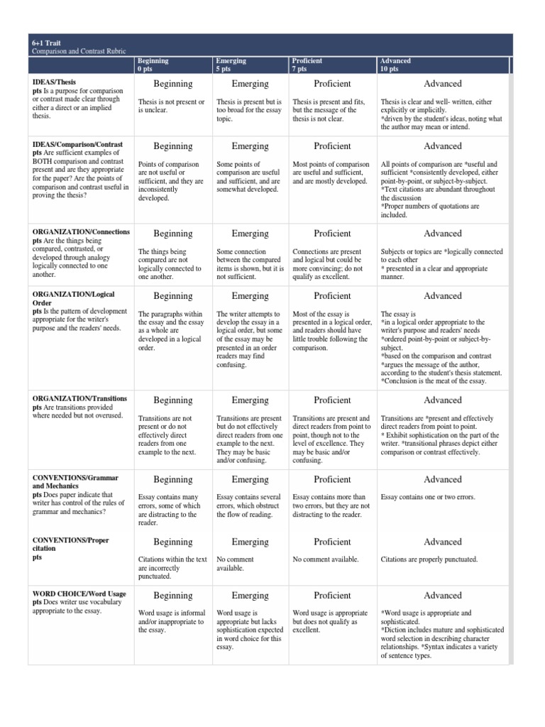 Compare Contrast Rubric Pdf Essays Semiotics