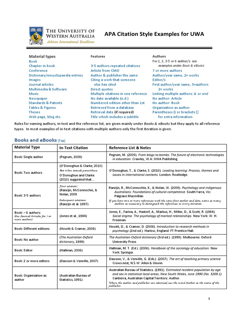 APA Referencing Guide | PDF
