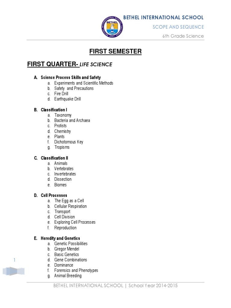 6th Grade Science Curriculum Overview | PDF | Genetics | Chemistry