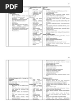 Slki Siki Risiko Pendarahan Diagnosa Intervensi Luaran Risiko ...