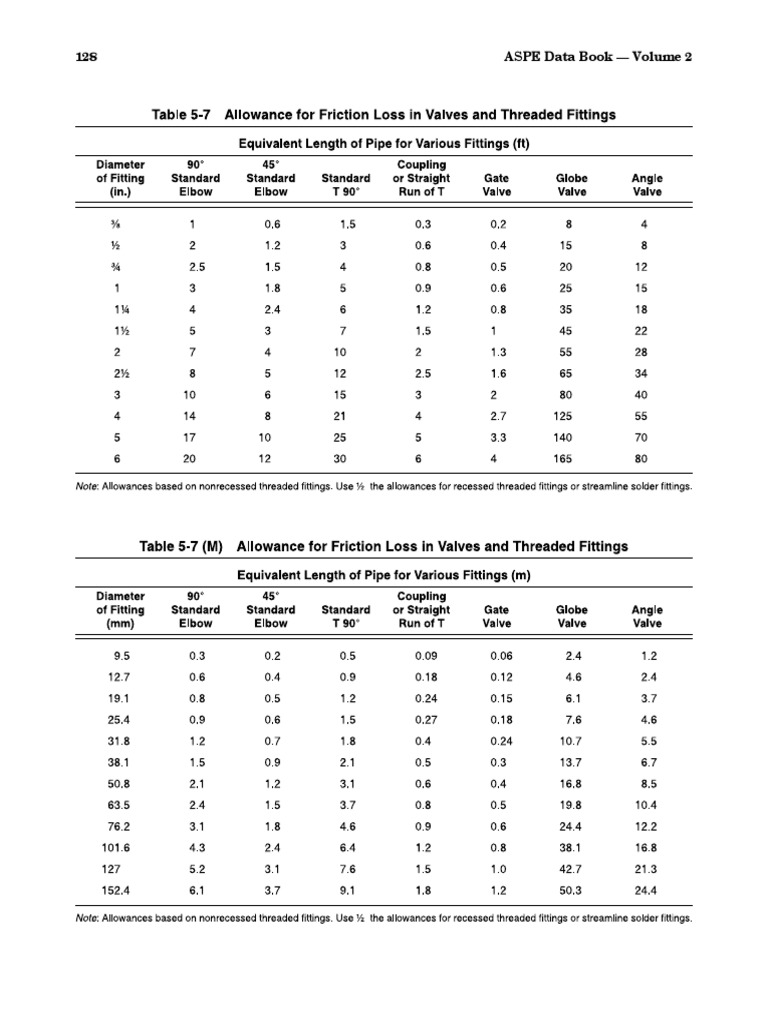 ASPE Data Book Volume 1 & 2 - Attachment For Pump Head Calculation ...