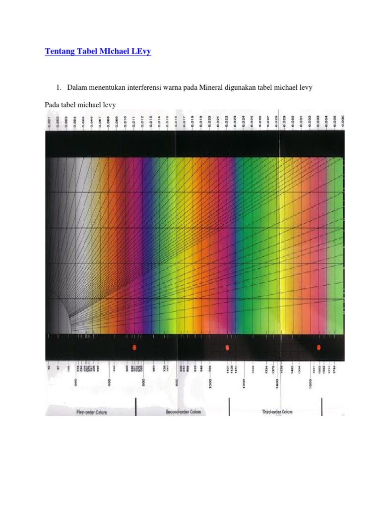Tabel Michael Levy untuk Mineral Optik | PDF