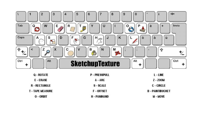 Sketchup Commands | PDF
