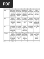 Grading Rubrics For Costume Parade | PDF | Costume
