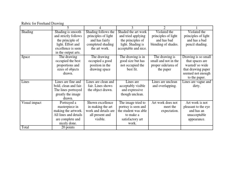 Freehand Drawing Rubric for Assessment | PDF | Art