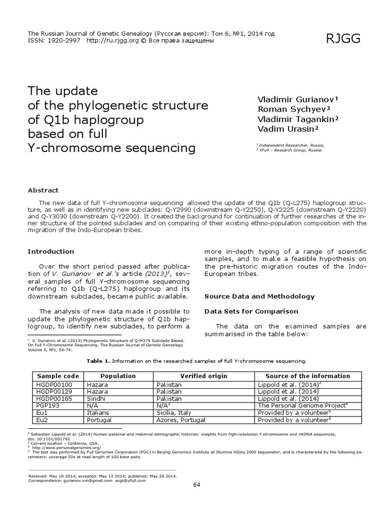 The Update of The Phylogenetic Structure of Q1b Haplogroup Based On ...