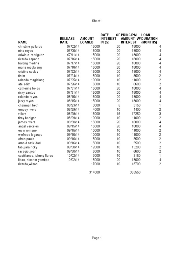 Loan List | PDF | Law