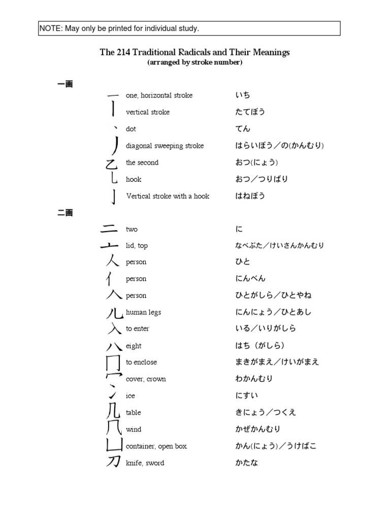The 214 Kanji Radicals | PDF