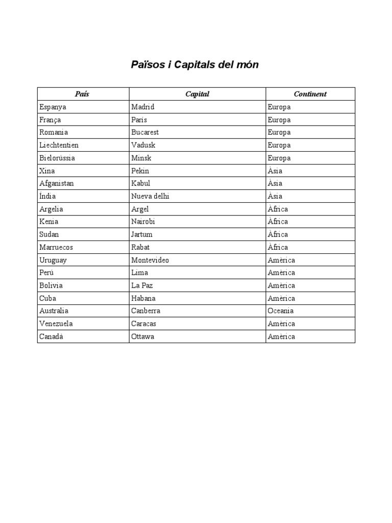 Països I Capitals Del Món 1 | PDF