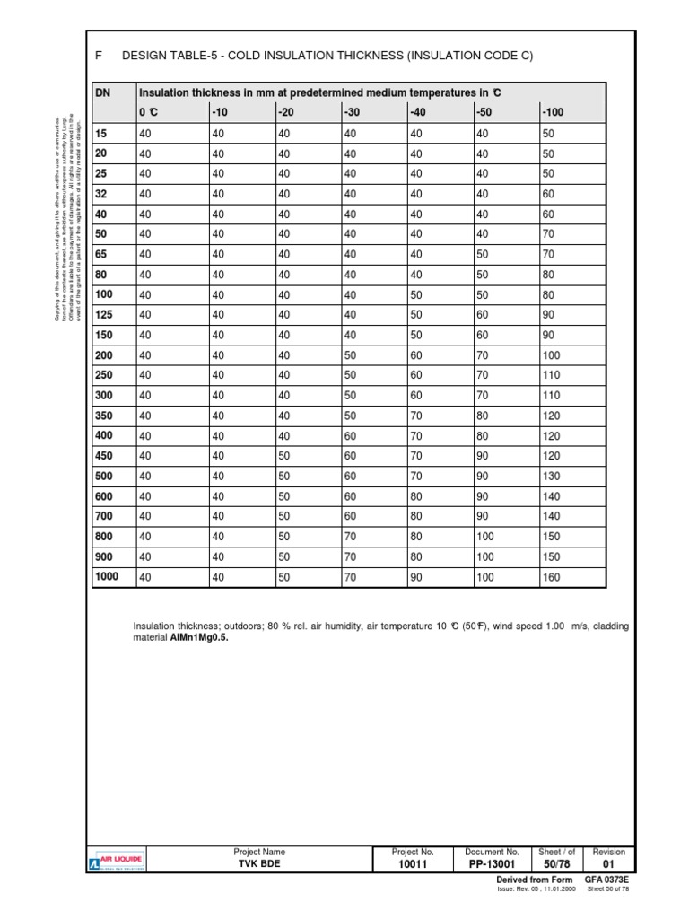 F Design Table-5 - Cold Insulation Thickness (Insulation Code C) | PDF