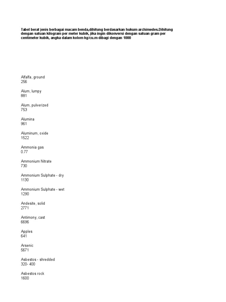 Berat Jenis Dan Masa Jenis | PDF | Bronze | Metals