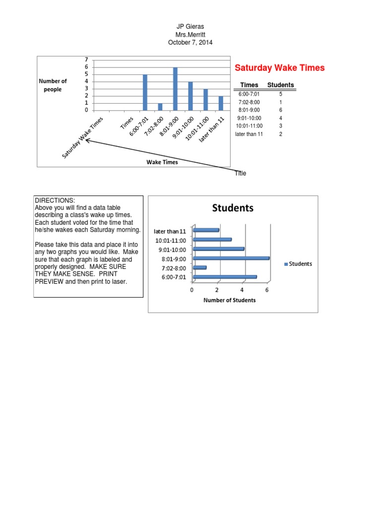 Wake Time Graph | PDF | Sports & Recreation | Language Arts & Discipline