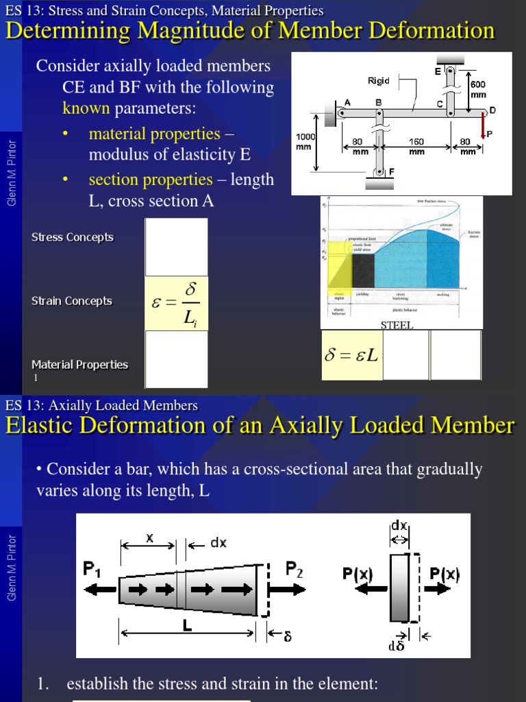 06 ES13 Axially Loaded Members | Deformation (Mechanics) | Elasticity (Physics)