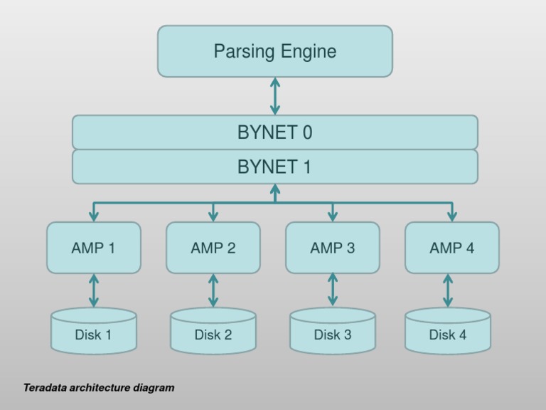Parsing Engine: Amp 1 Amp 2 Amp 3 Amp 4 | PDF | Science & Mathematics ...