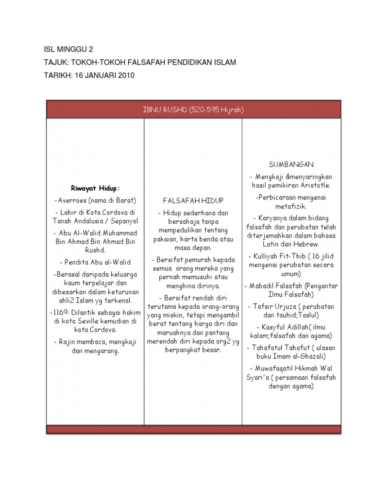 Tokoh-Tokoh Falsafah Pendidikan Islam | PDF | Agama & Spiritualitas