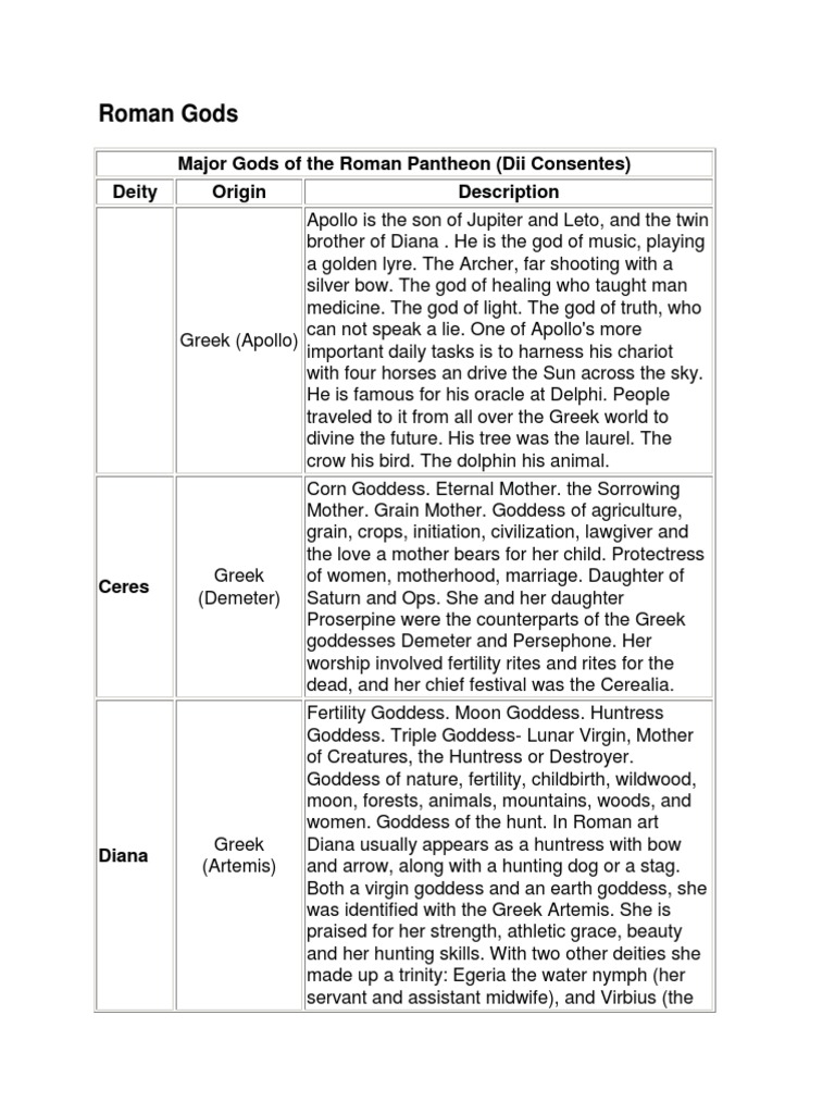 Rimski bogovi i boginje | Deities | Apollo