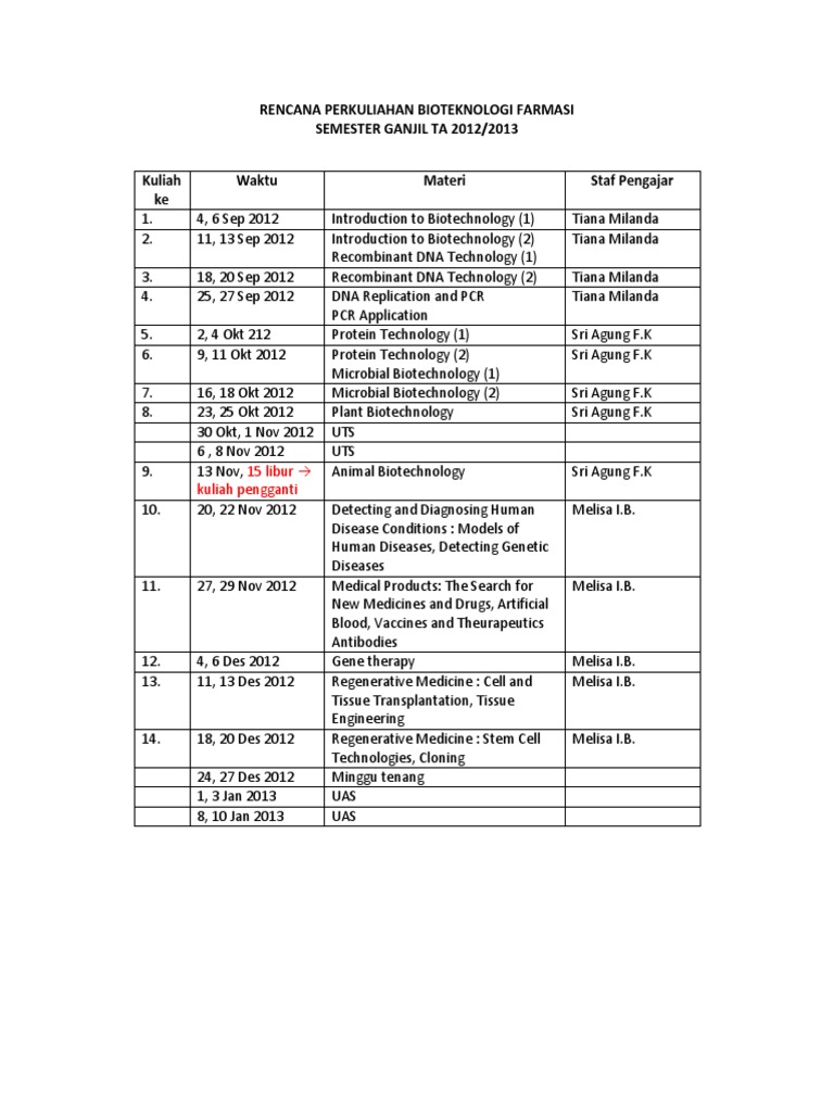 Rencana Perkuliahan Bioteknologi Farmasi Semester Ganjil Ta 2012/2013 | PDF