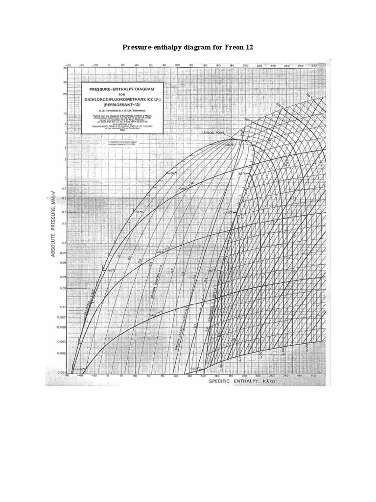 Freon 12 Pressure-Enthalpy Diagram | PDF