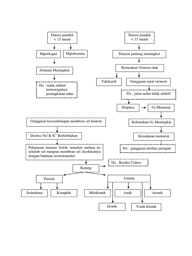 Patofisiologi Epilepsi | PDF