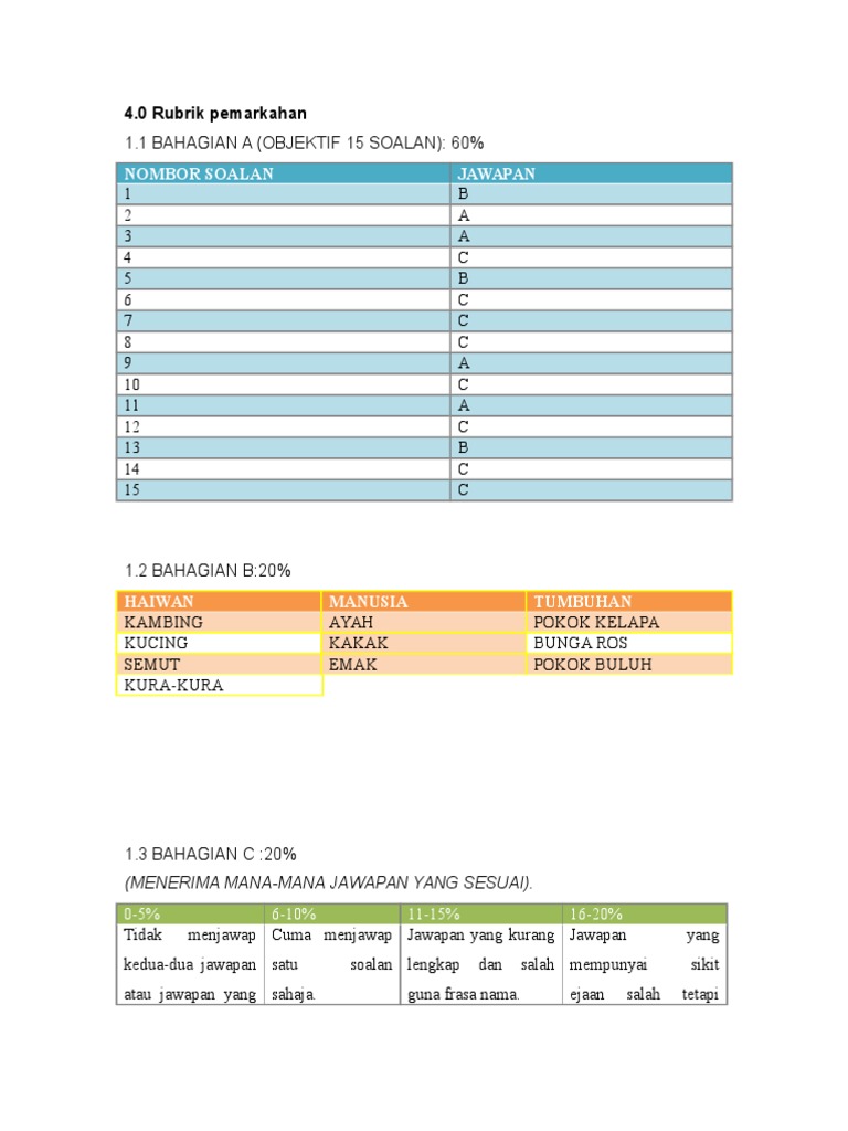 Rubrik Pemarkahan | PDF