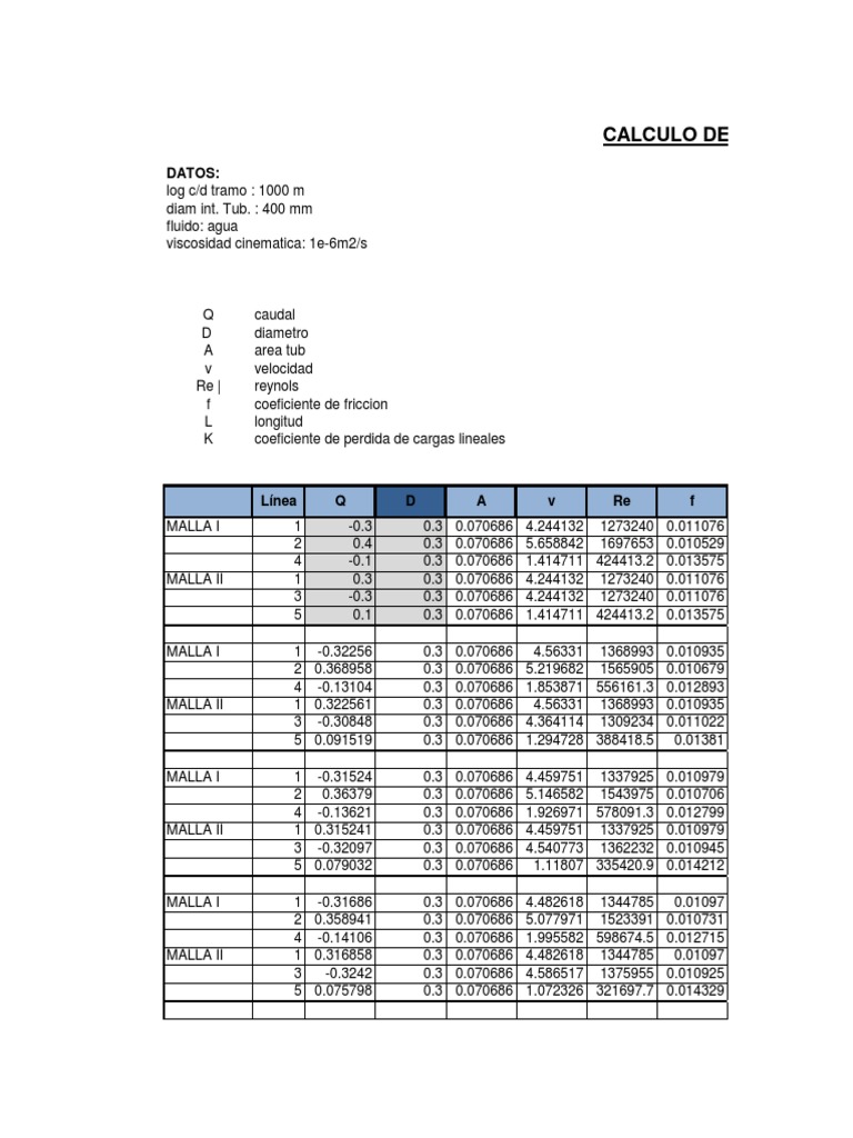 Excel Metodo de Hardy Cross | PDF