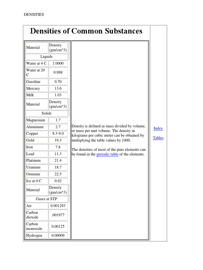 Densities of Common Substances: Index Tables | PDF