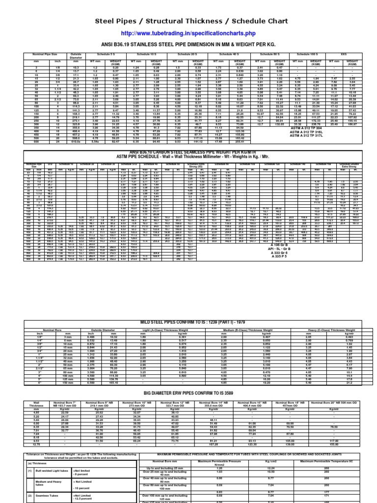 Pipe Schedule-Thickness Chart PDF | PDF | Pipe (Fluid Conveyance ...