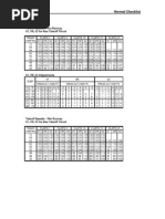 Boeing Fasteners | Rivet | Screw